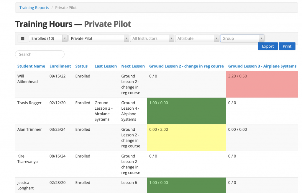 Training Reports | Flight Circle